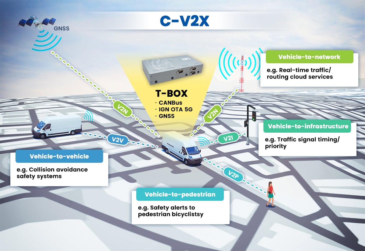Driving the Future: How DFI's T-Box Embedded Systems Transform ...